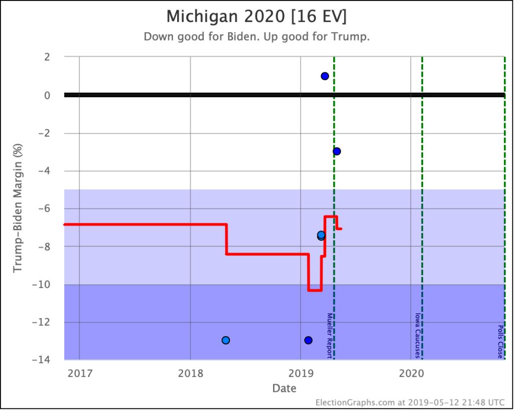 May 2019 – Election Graphs