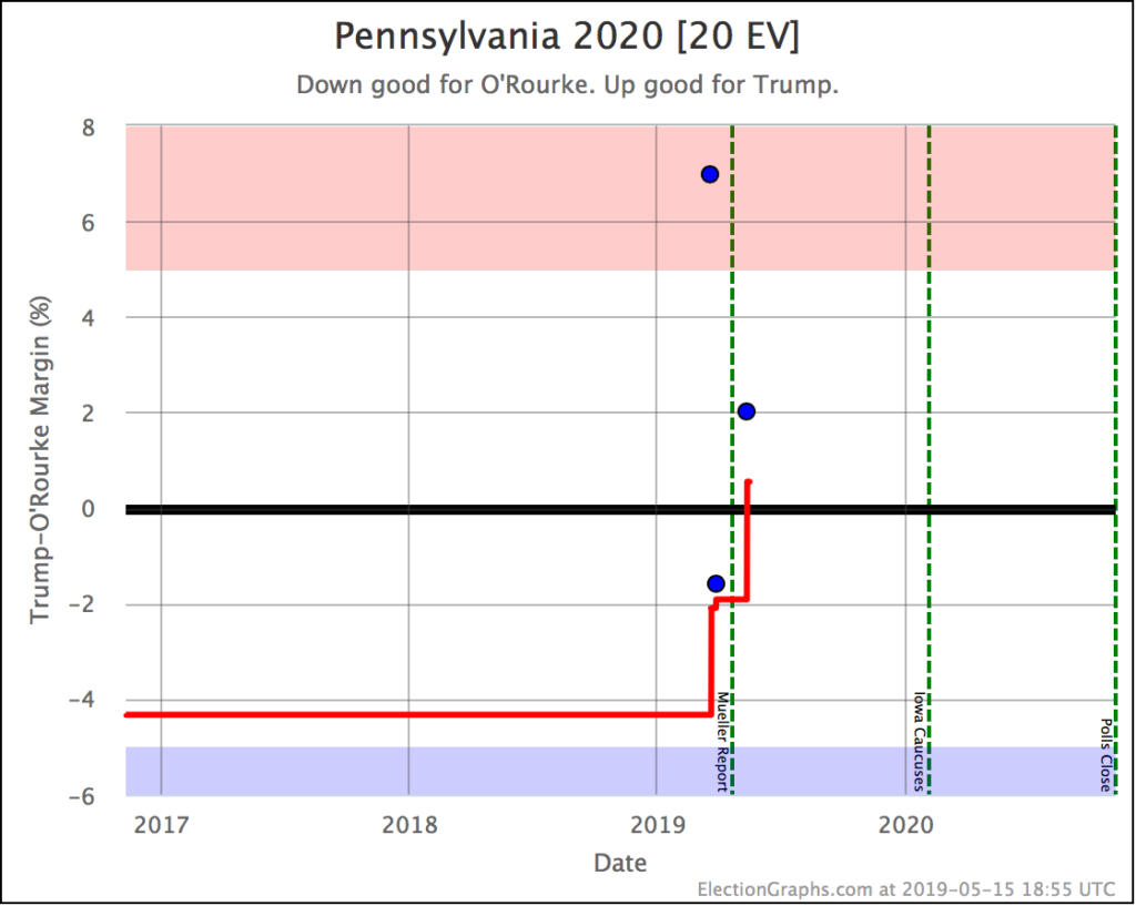 May 2019 – Election Graphs