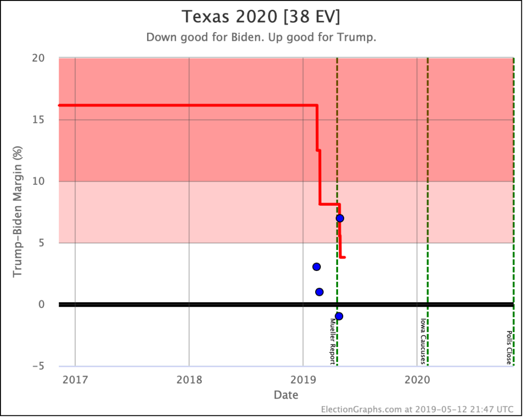 May 2019 – Election Graphs