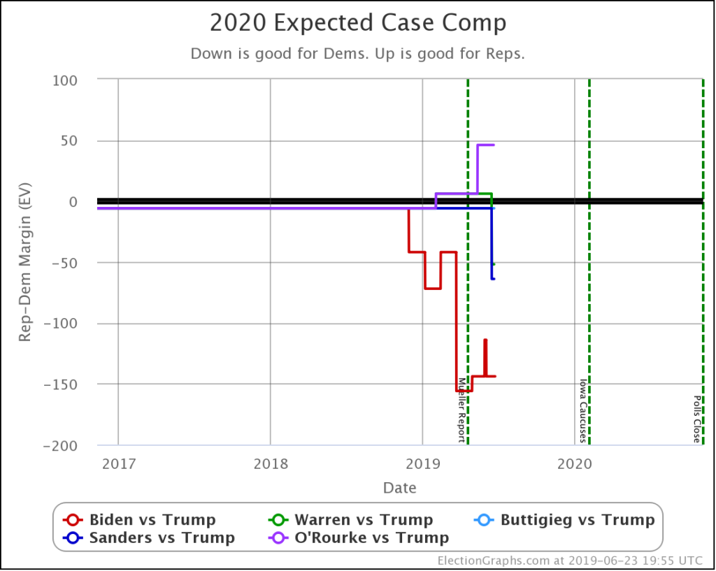 Wisconsin – Page 2 – Election Graphs