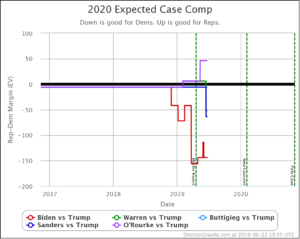 Wisconsin – Page 2 – Election Graphs