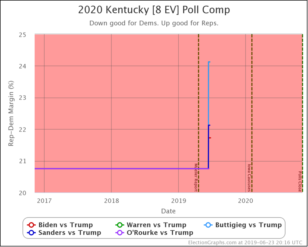 Wisconsin – Page 2 – Election Graphs