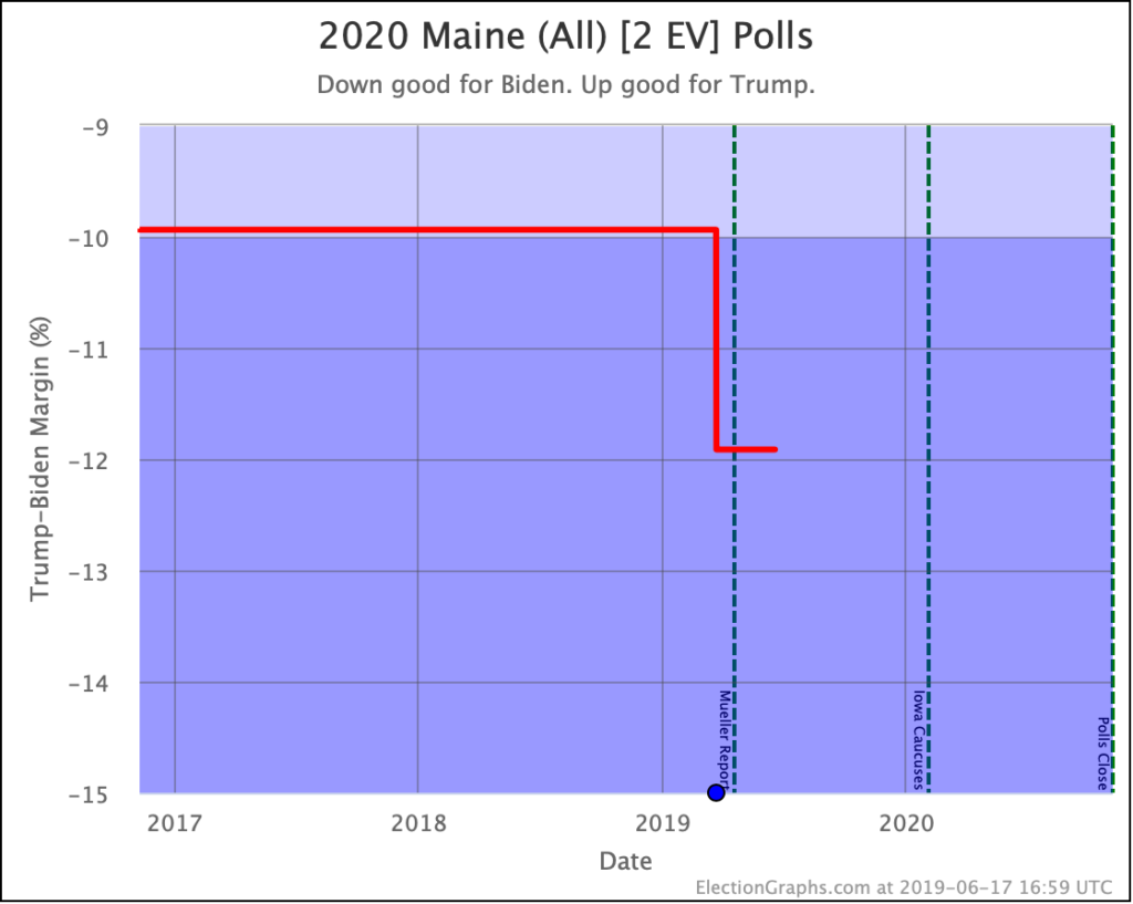 Trump Internal Polls All Good News For Biden – Election Graphs