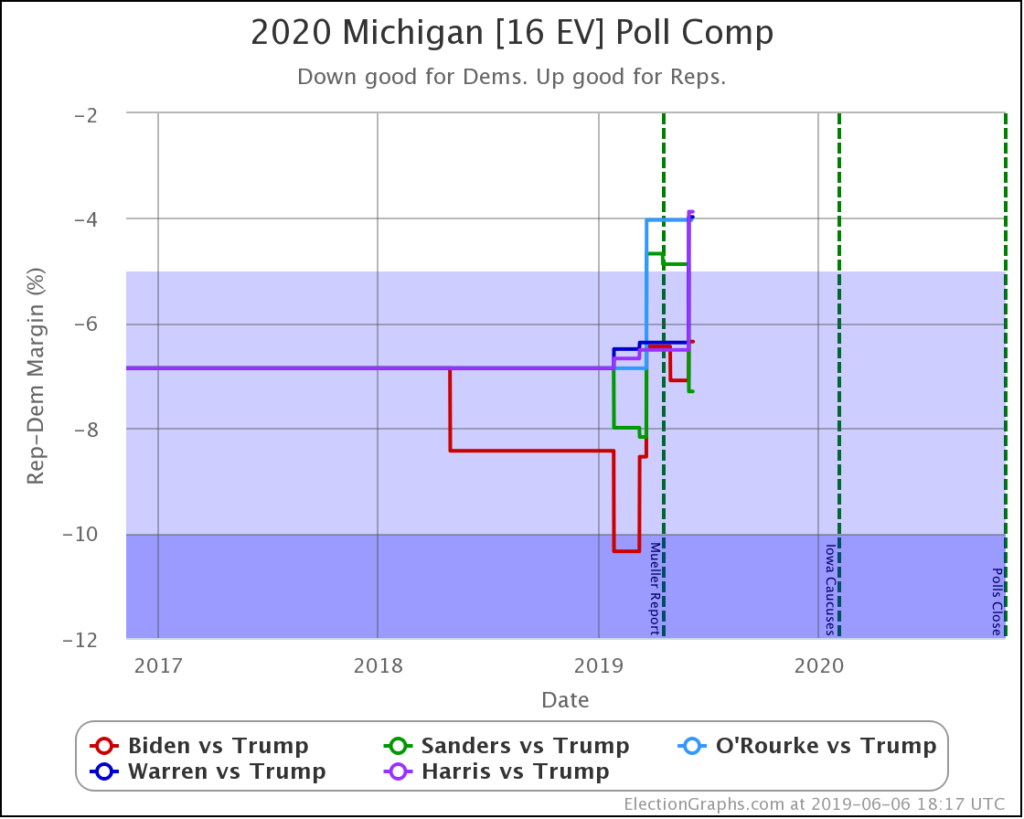 Biden makes NC blue, mixed changes in MI, and what about TX? – Election ...