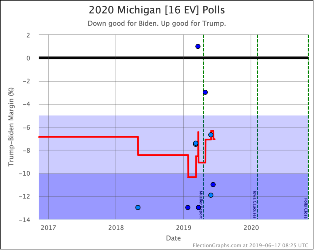 Trump Internal Polls All Good News For Biden – Election Graphs