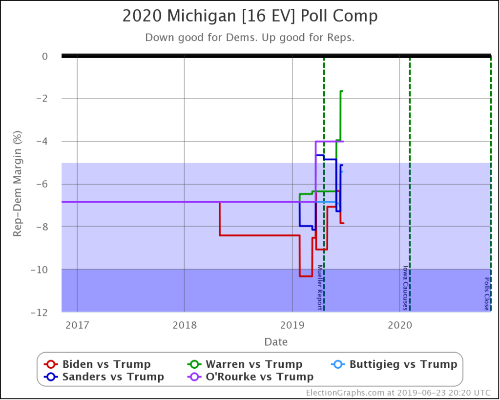 Wisconsin – Page 2 – Election Graphs