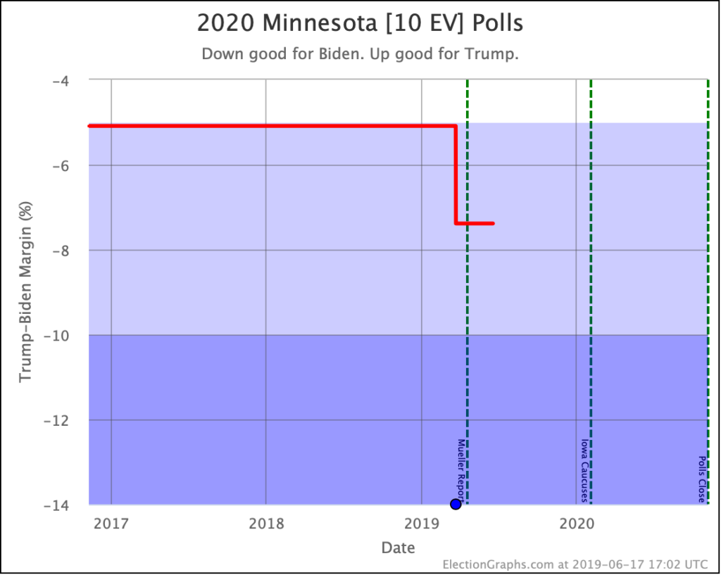 Trump Internal Polls All Good News For Biden – Election Graphs