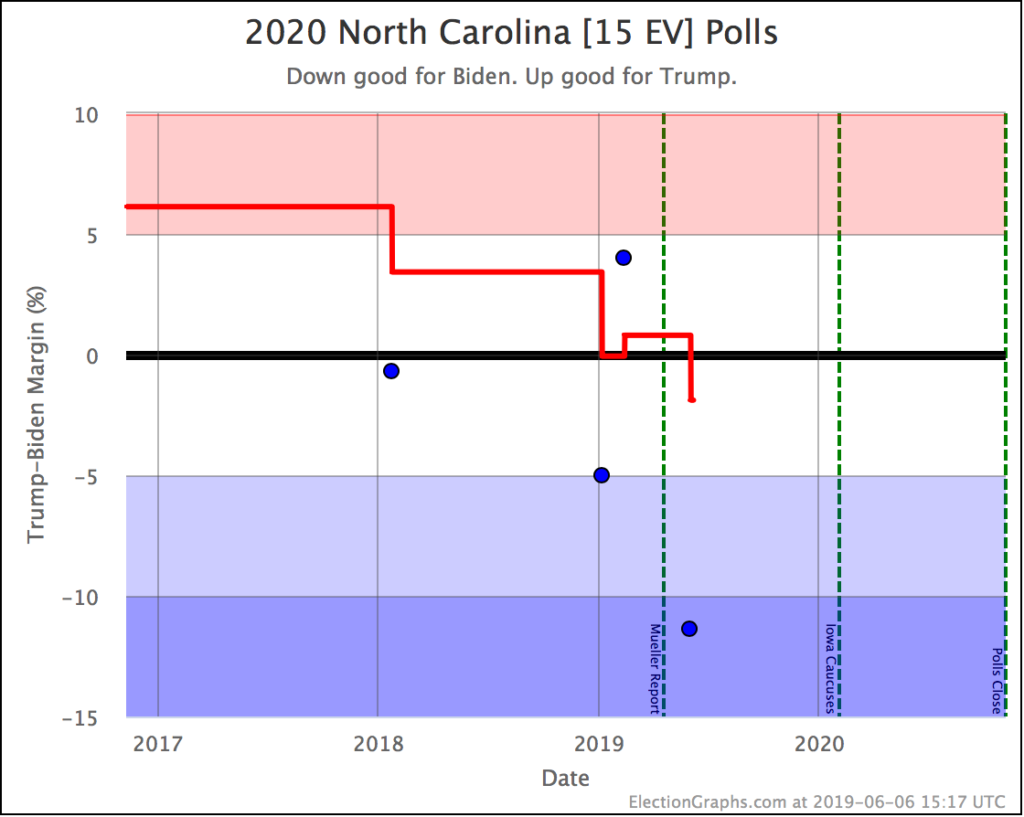 Biden makes NC blue, mixed changes in MI, and what about TX? – Election ...