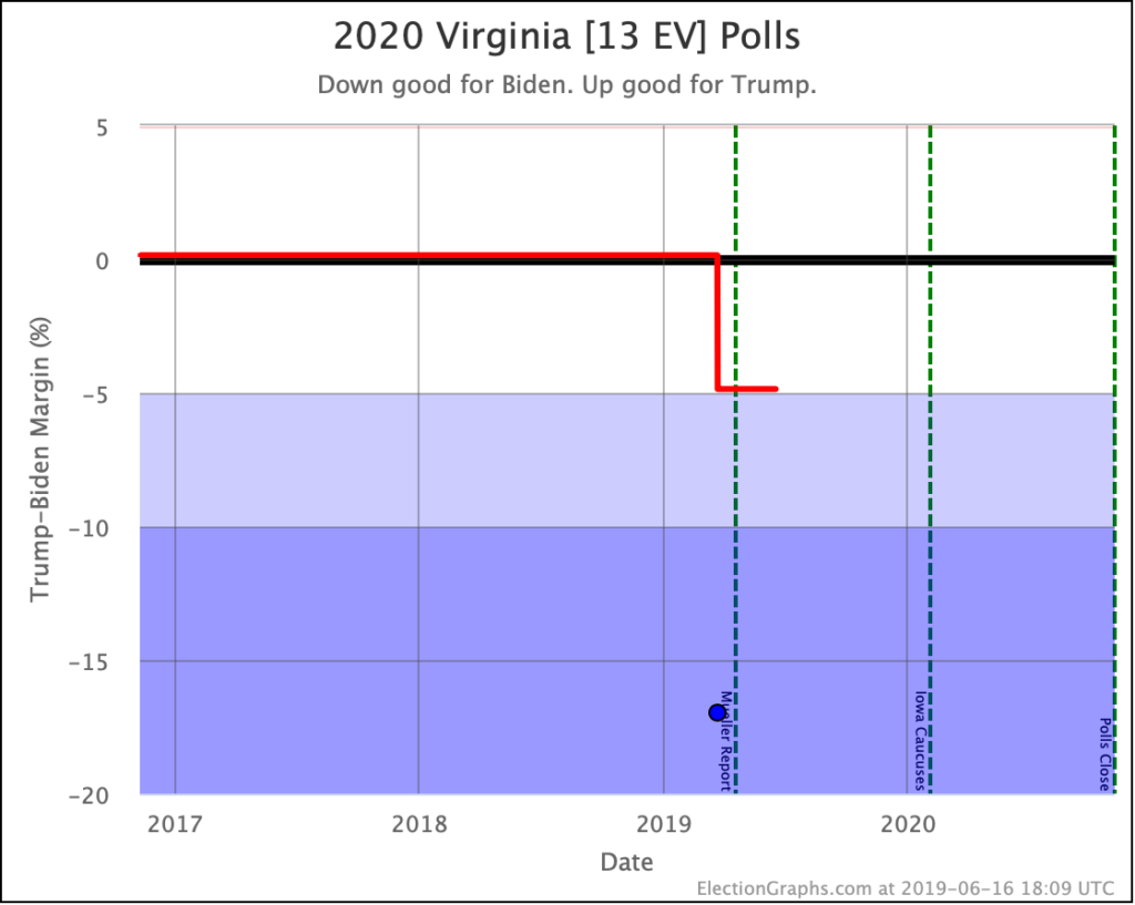 Trump Internal Polls All Good News For Biden – Election Graphs