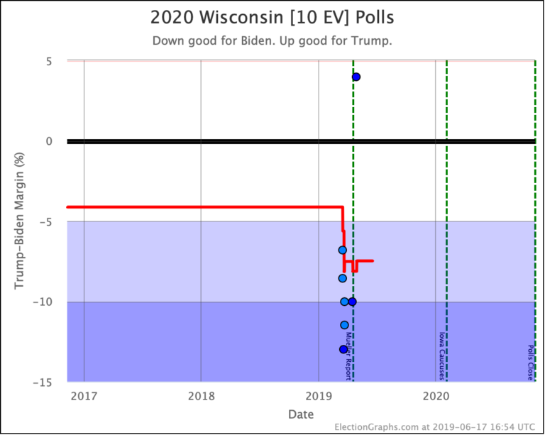 Trump Internal Polls All Good News For Biden – Election Graphs