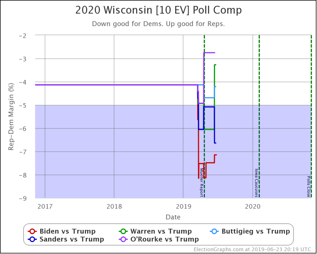 Wisconsin – Page 2 – Election Graphs