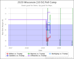 Wisconsin – Page 2 – Election Graphs