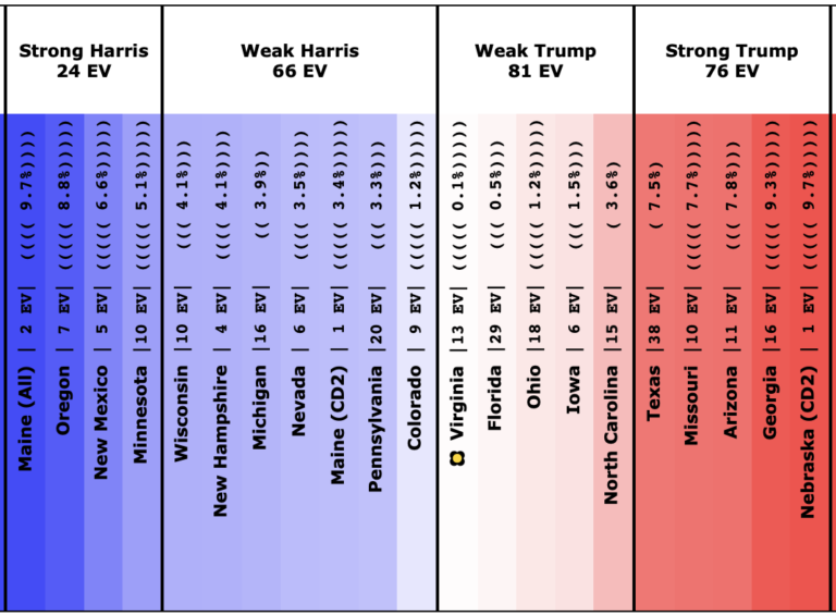 July 2019 – Election Graphs