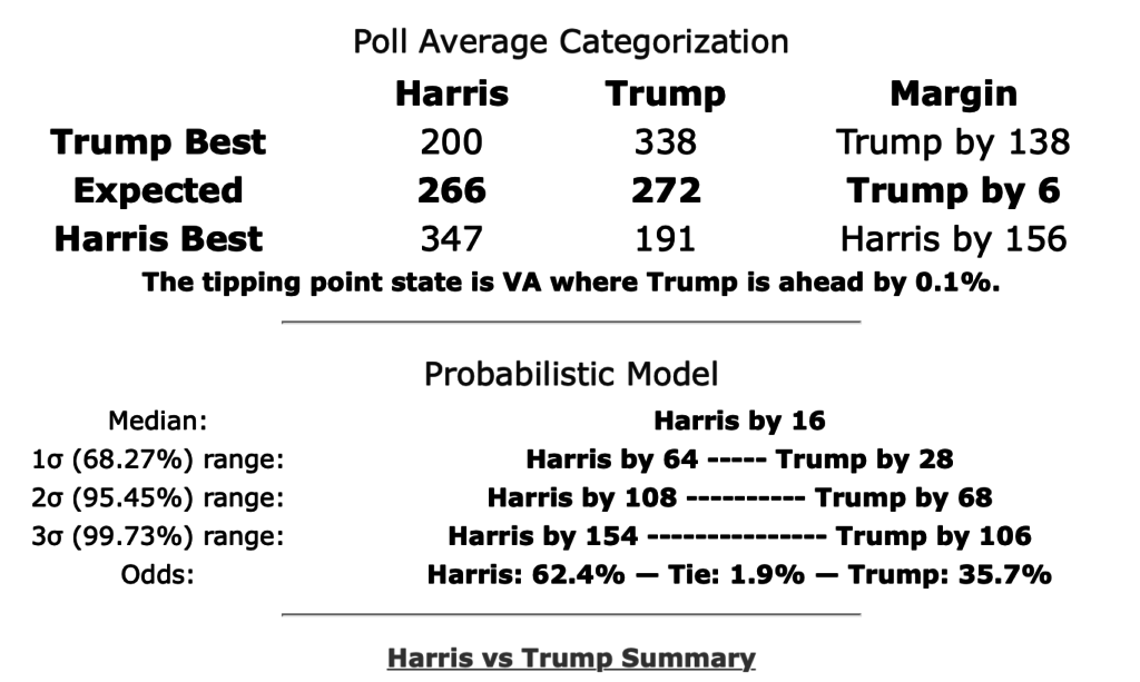 July 2019 – Election Graphs