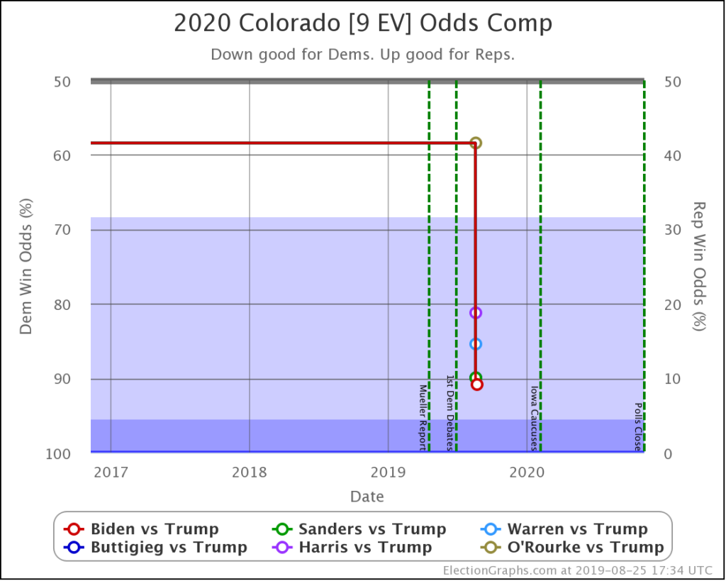 August 2019 – Election Graphs