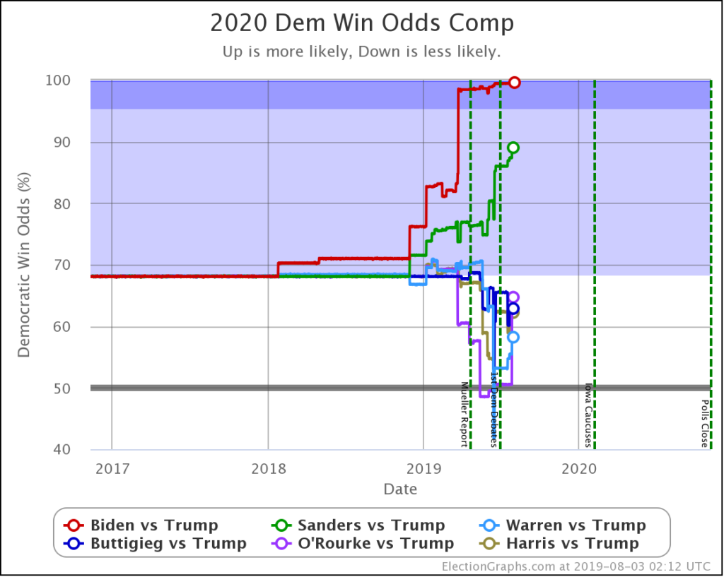 Election Graphs – Page 6 – presidential elections, one graph at a time