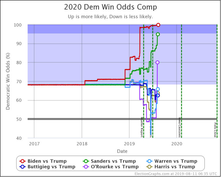 Blue Texas?!? – Election Graphs