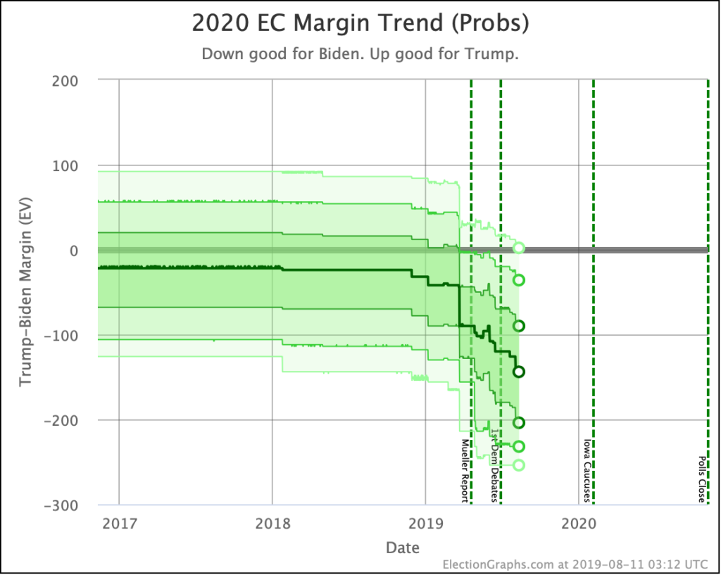 August 2019 – Election Graphs