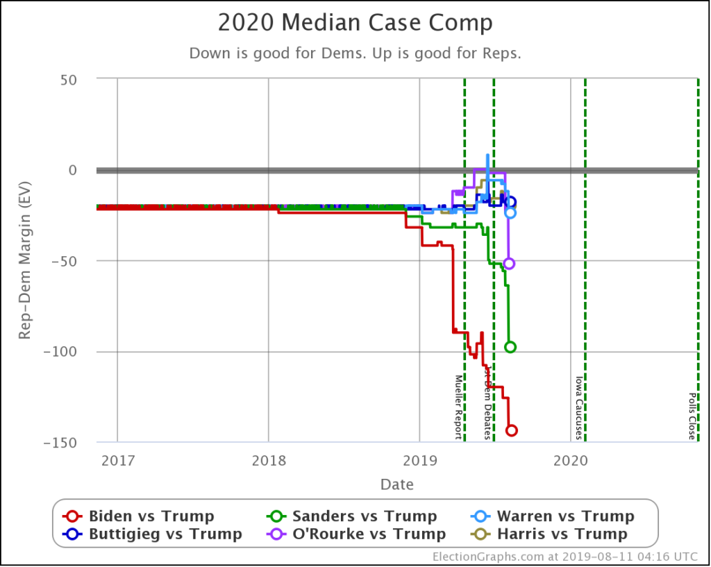 August 2019 – Election Graphs