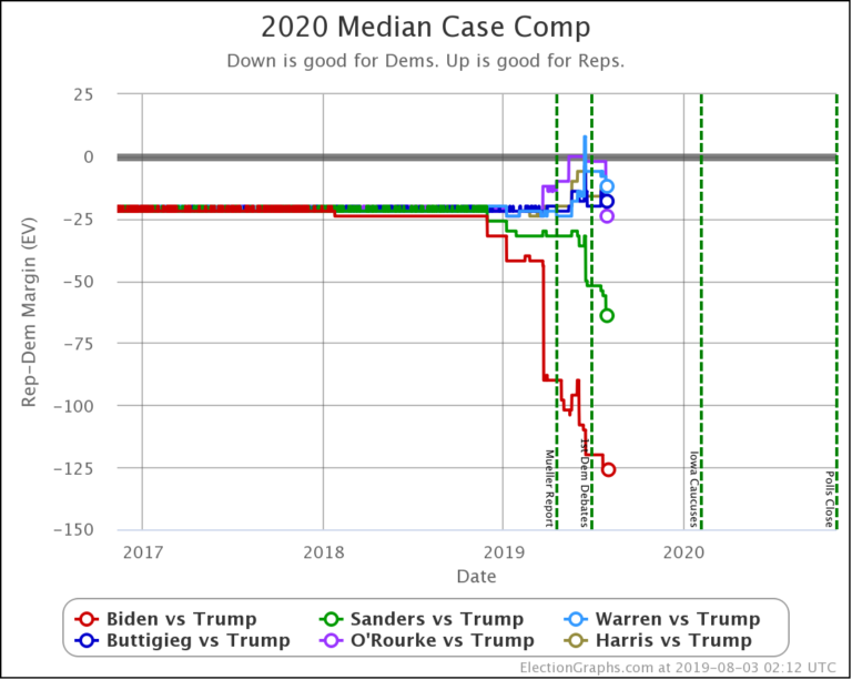 Whoa, Look at Texas – Election Graphs