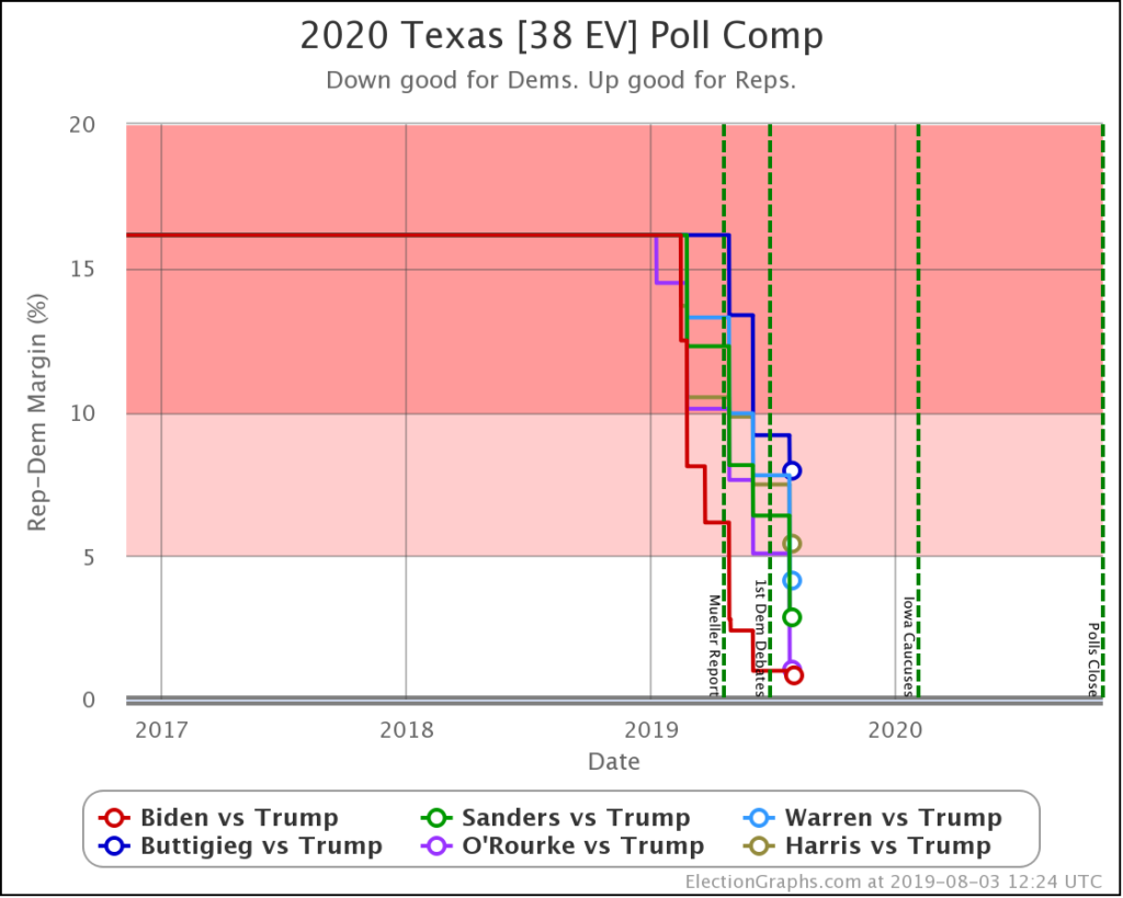 Whoa, Look at Texas – Election Graphs