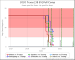 Whoa, Look at Texas – Election Graphs