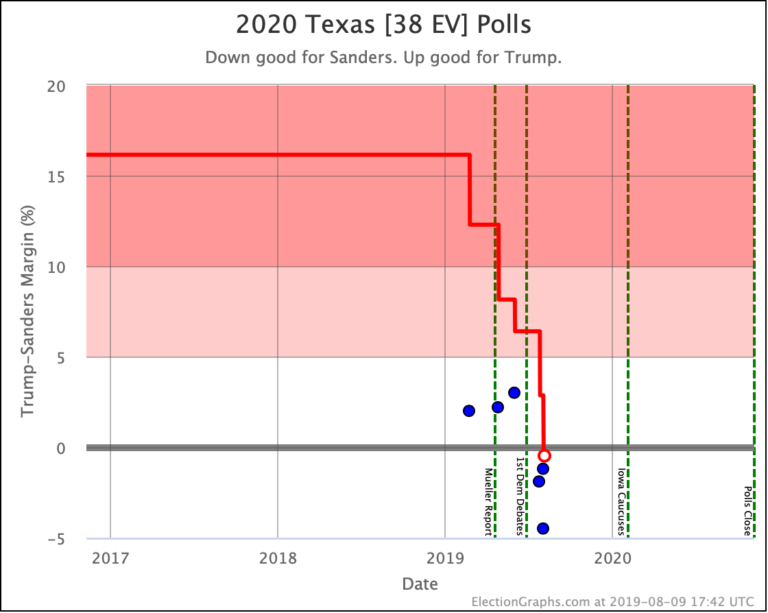 Sanders – Page 4 – Election Graphs