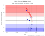 Blue Texas?!? – Election Graphs