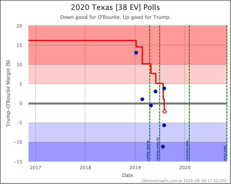 Blue Texas?!? – Election Graphs