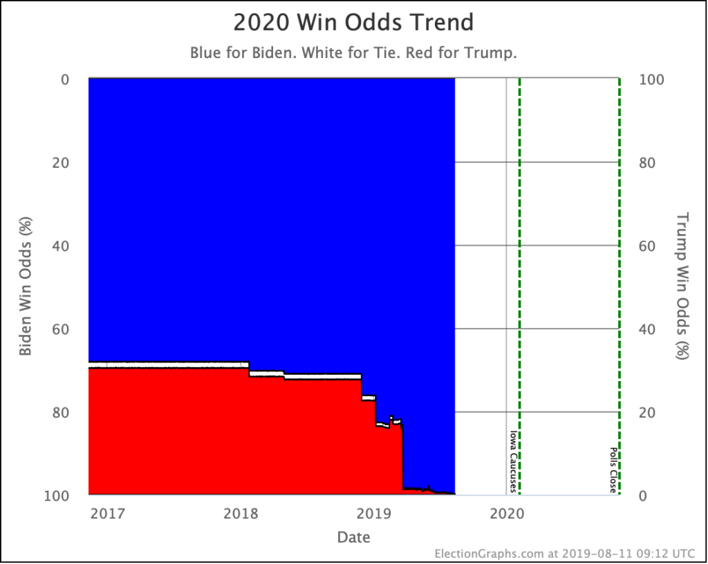 Sanders – Page 4 – Election Graphs