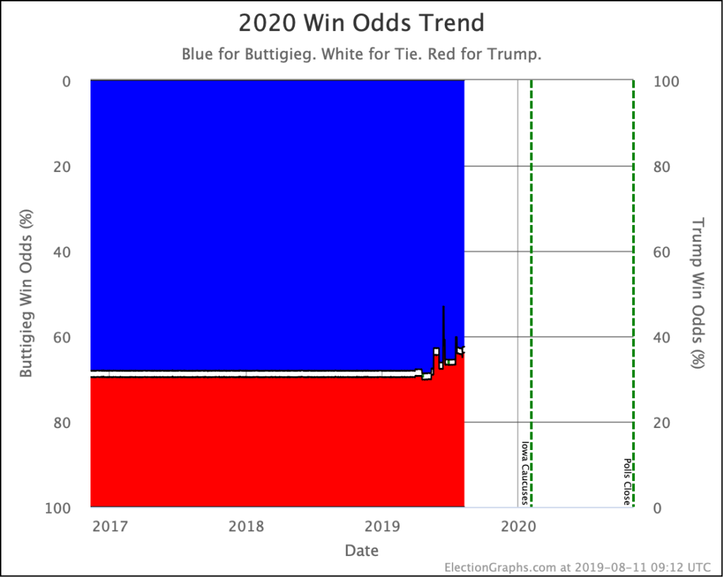 Sanders – Page 4 – Election Graphs