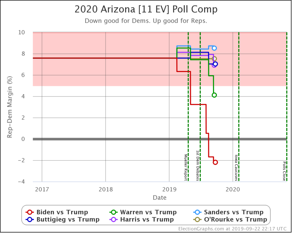 Biden – Page 5 – Election Graphs
