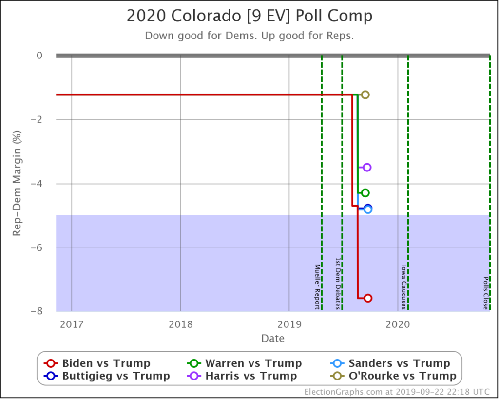 Biden – Page 5 – Election Graphs