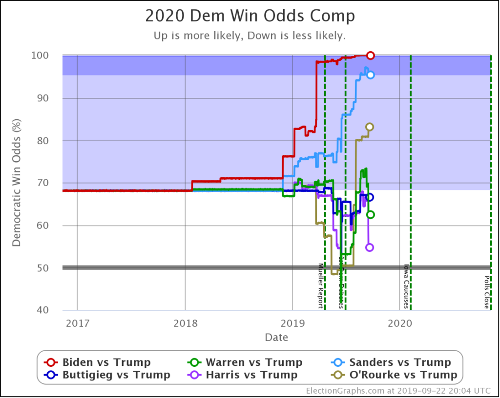 California – Election Graphs