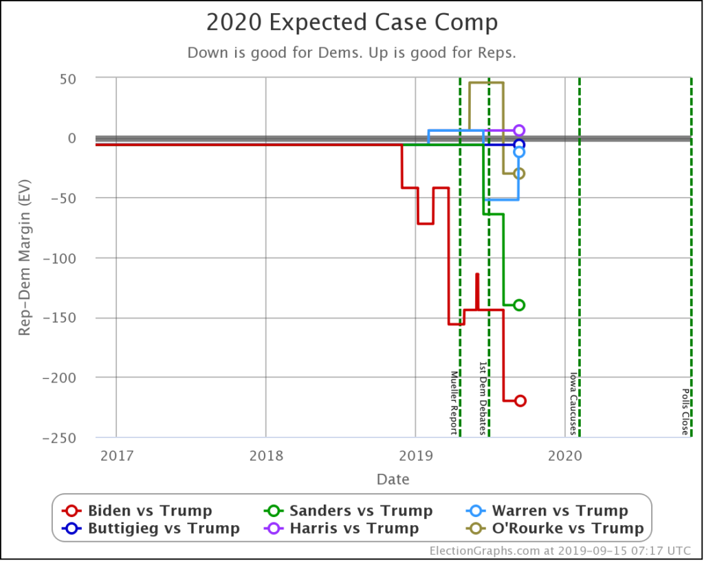 Wisconsin – Page 2 – Election Graphs