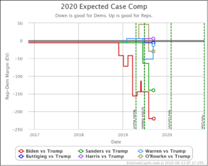 Wisconsin – Page 2 – Election Graphs