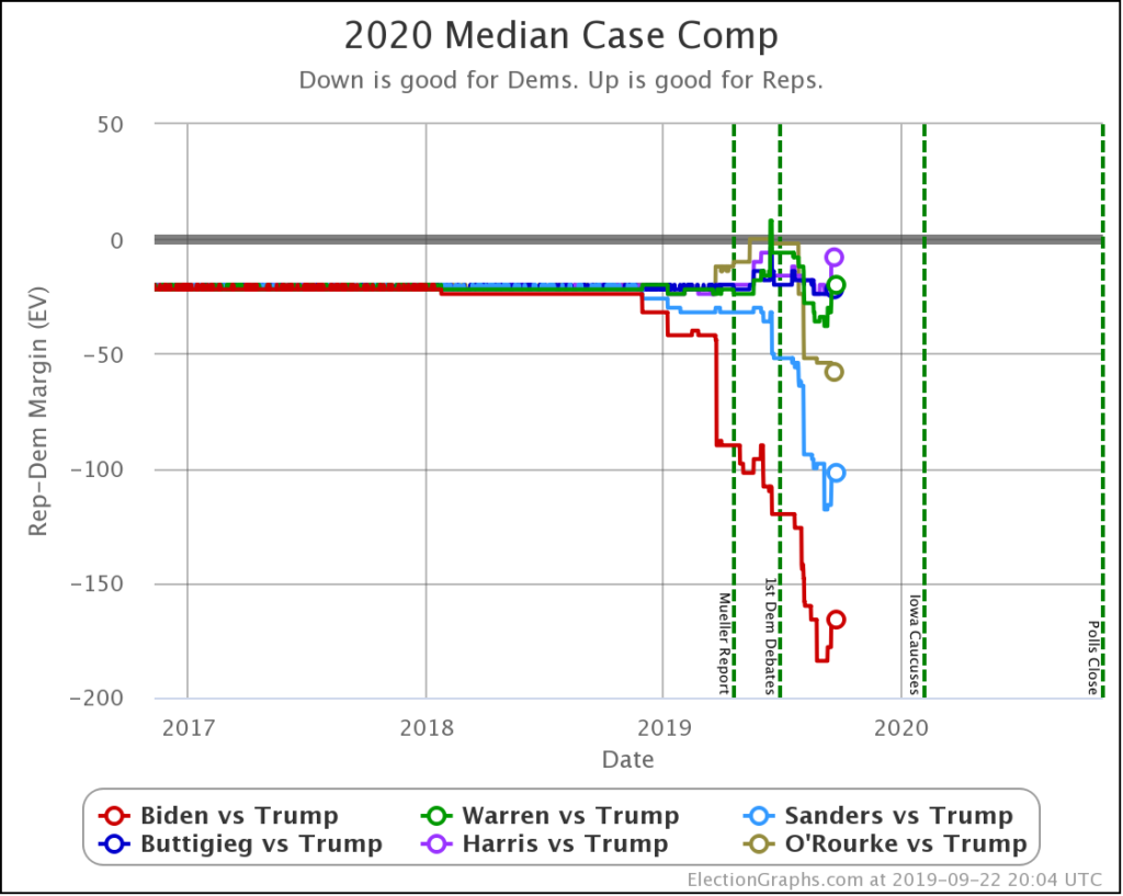 California – Election Graphs