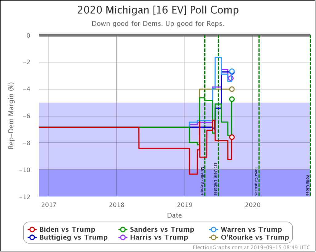 Wisconsin – Page 2 – Election Graphs