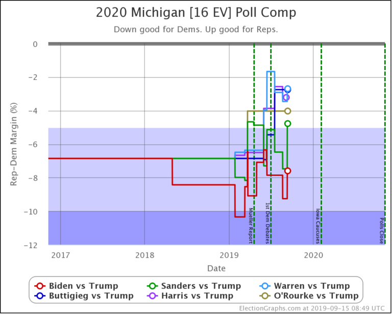 Wisconsin – Page 2 – Election Graphs