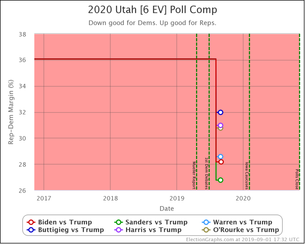 Missouri, Michigan, and Utah – Election Graphs