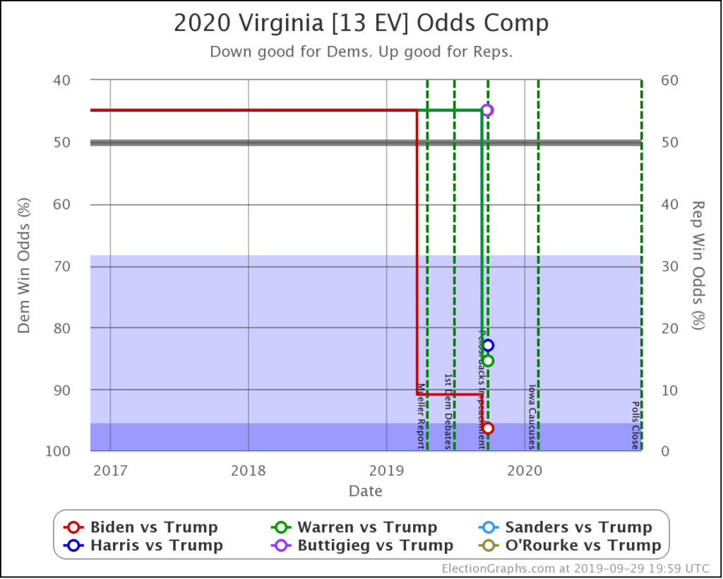 Biden – Page 5 – Election Graphs