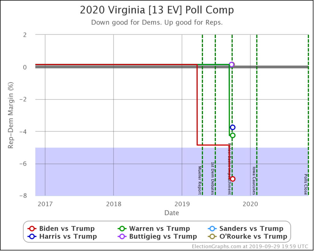 Blue Virginia – Election Graphs
