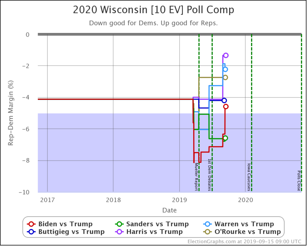 Wisconsin – Page 2 – Election Graphs