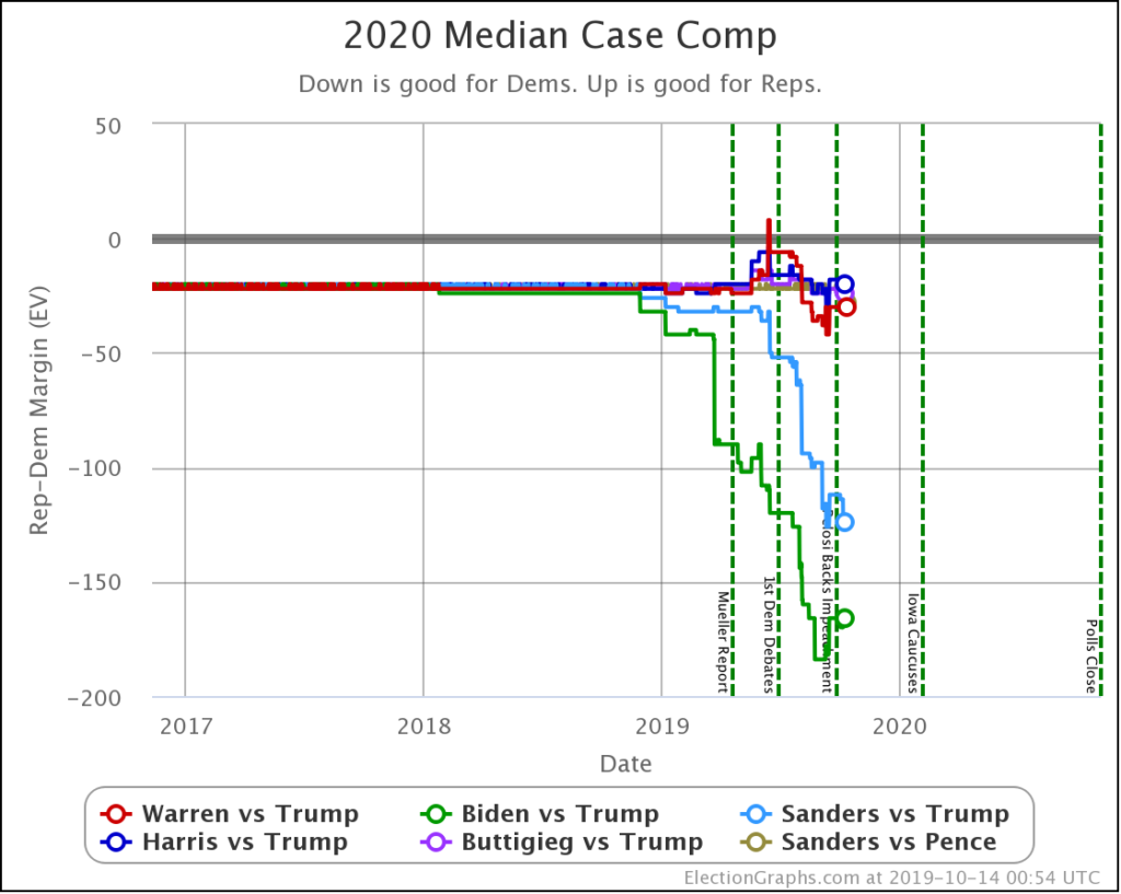 Biden – Page 5 – Election Graphs