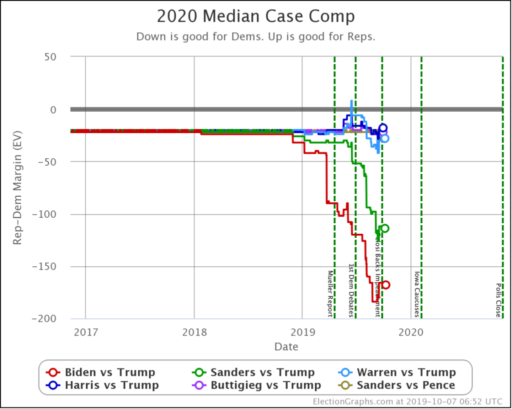 Biden – Page 5 – Election Graphs