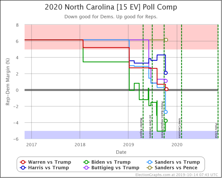Biden – Page 5 – Election Graphs