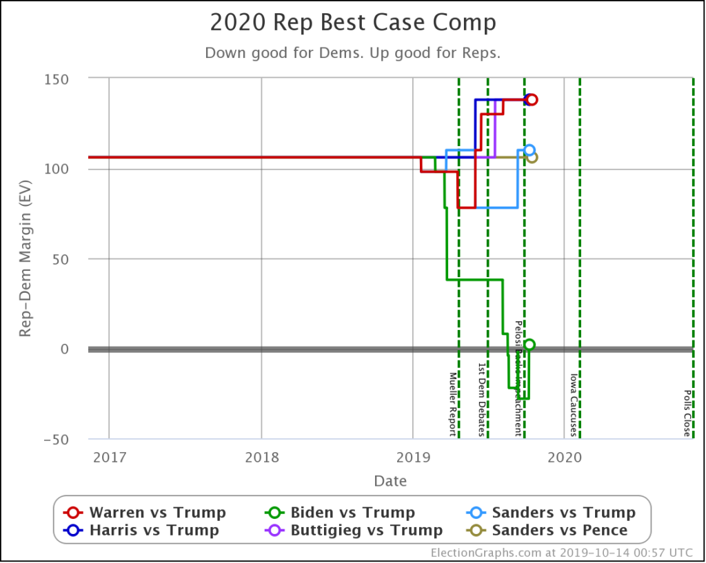 Biden – Page 5 – Election Graphs