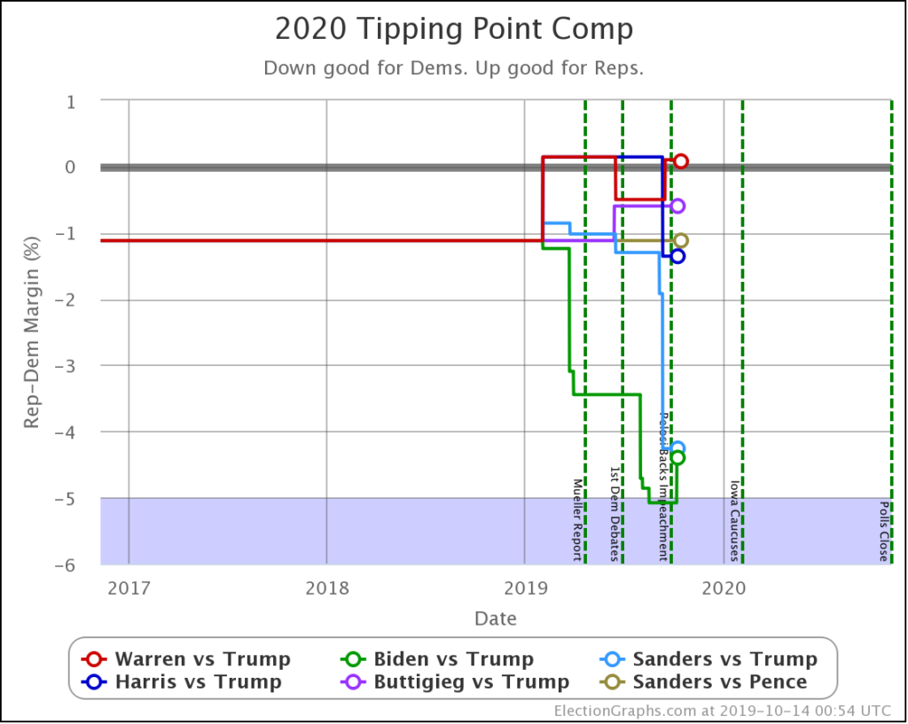 Biden – Page 5 – Election Graphs