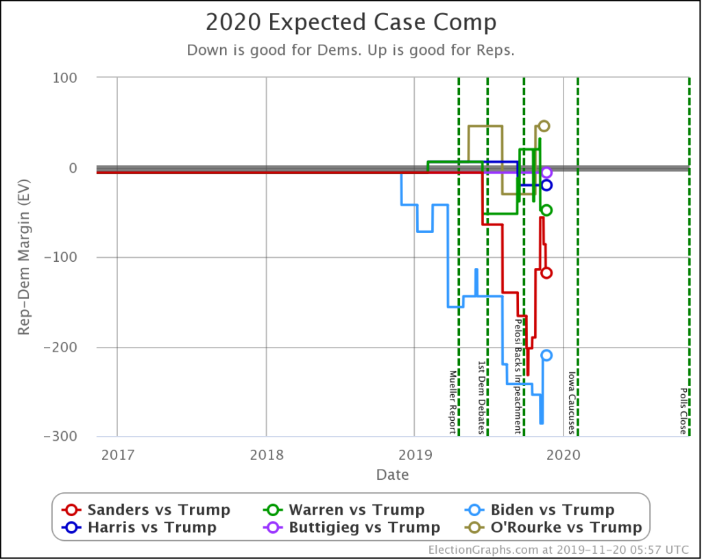 2020 Electoral College – Page 4 – Election Graphs