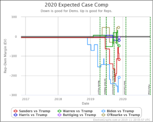 Trump – Page 4 – Election Graphs